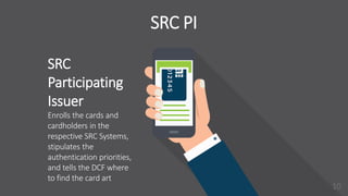 EMV Secure Remote Commerce (SRC) | PDF