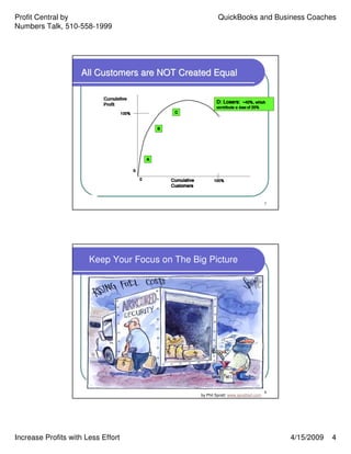 Profit Central Handout | PDF