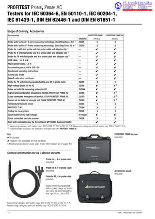 Data Teknis Gossen Metrawatt Installation Tester : PROFITEST PRIME ...