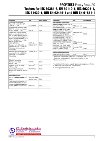 Data Teknis Gossen Metrawatt Installation Tester : PROFITEST PRIME ...