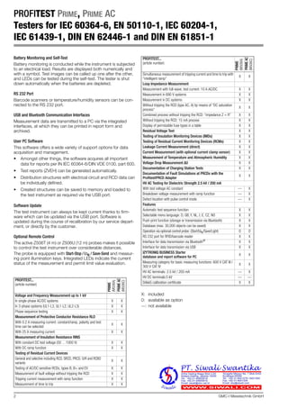 Data Teknis Gossen Metrawatt Installation Tester : PROFITEST PRIME ...