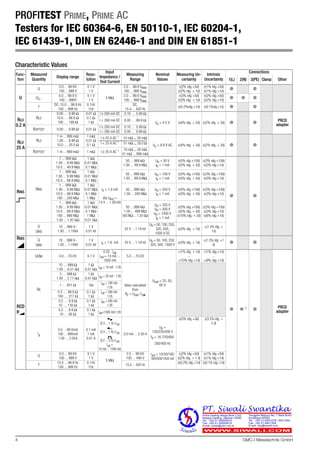Data Teknis Gossen Metrawatt Installation Tester : PROFITEST PRIME ...