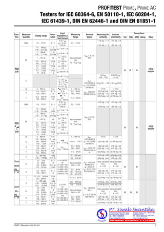 Data Teknis Gossen Metrawatt Installation Tester : PROFITEST PRIME ...