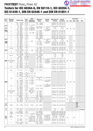 Data Teknis Gossen Metrawatt Installation Tester : PROFITEST PRIME ...