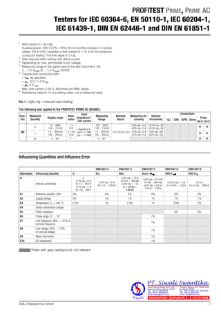 Data Teknis Gossen Metrawatt Installation Tester : PROFITEST PRIME ...
