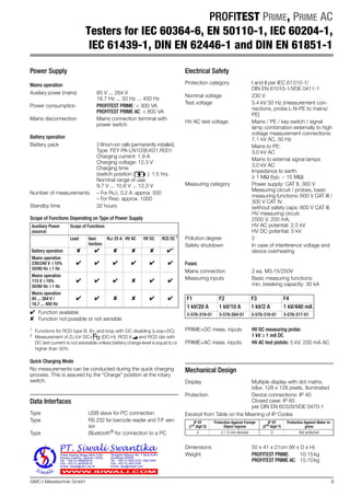 Data Teknis Gossen Metrawatt Installation Tester : PROFITEST PRIME ...