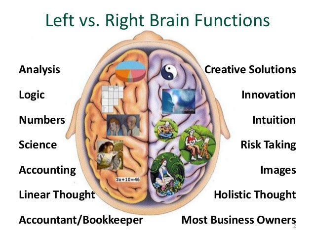 Accounting Made Easy for Right-Brain Business Owners