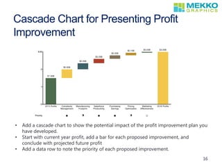 Profit improvement analysis toolkit | PPTX