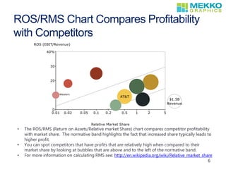 Profit improvement analysis toolkit | PPT