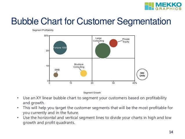 Profit improvement analysis toolkit