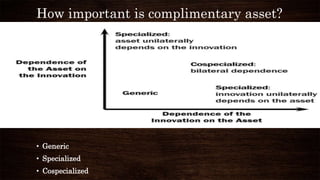 Profiting from technological innovation ppt | PPTX