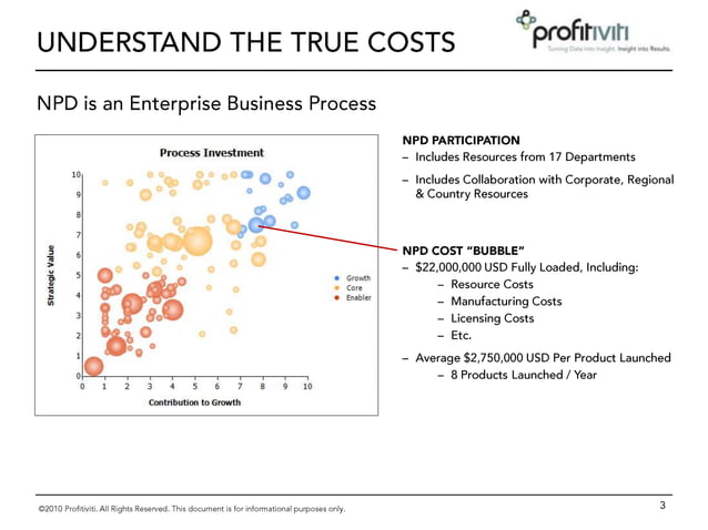 Profitiviti - New Product Development Case Study Example | PPTX ...