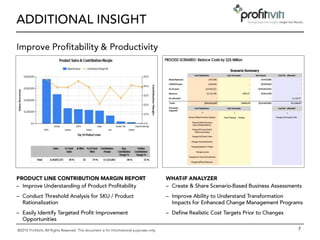 Profitiviti - New Product Development Case Study Example | PPTX