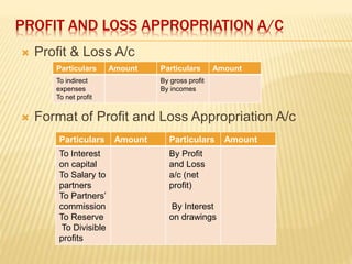Profit & loss Appropriation Account | PPTX