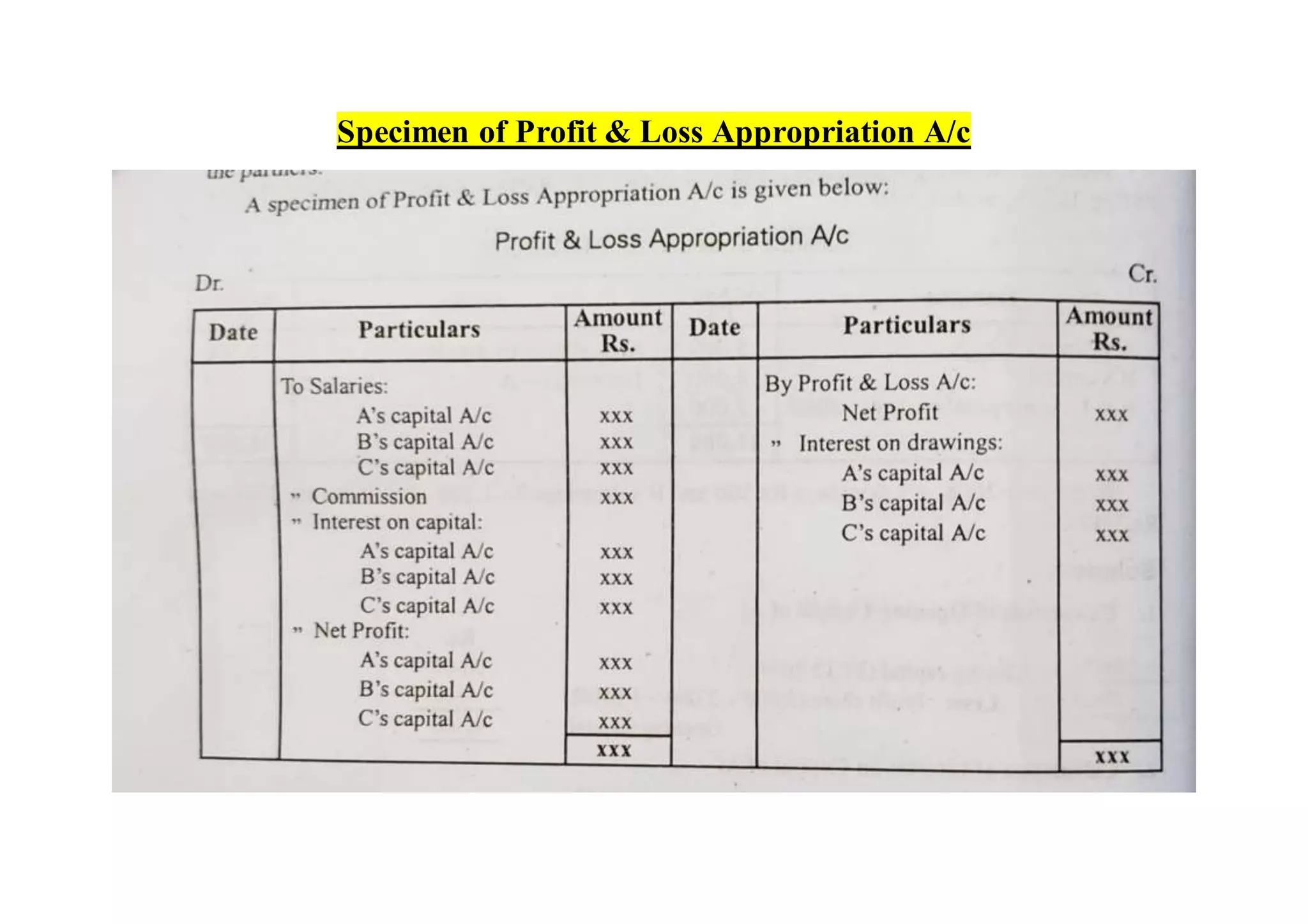 PARTNERSHIP ACCOUNTS - Profit & Loss Appropriation account | DOCX