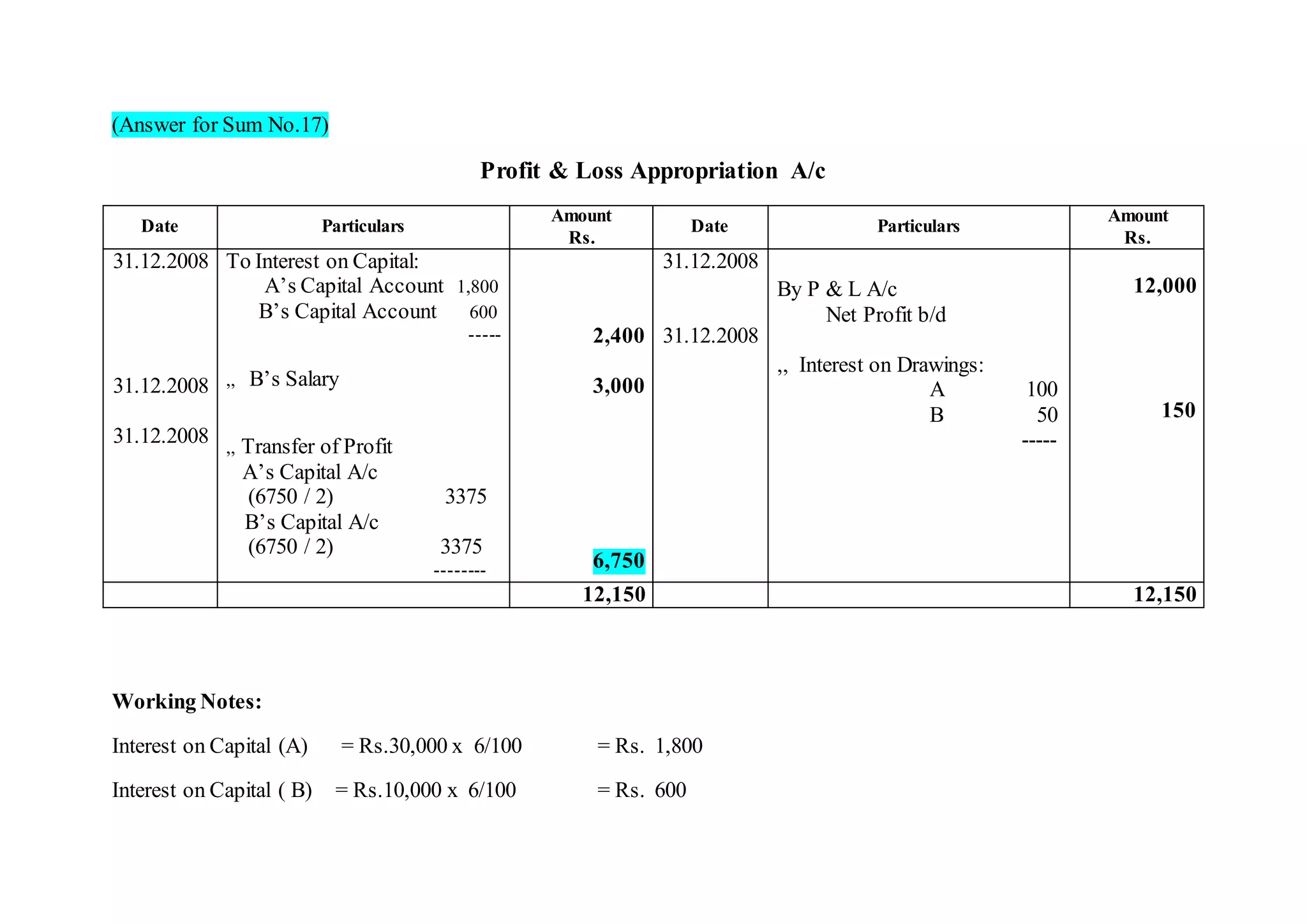 PARTNERSHIP ACCOUNTS - Profit & Loss Appropriation account | DOCX