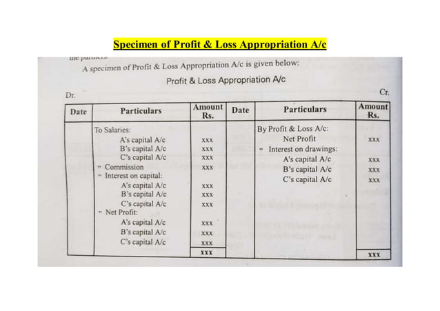 PARTNERSHIP ACCOUNTS - Profit & Loss Appropriation account | DOCX