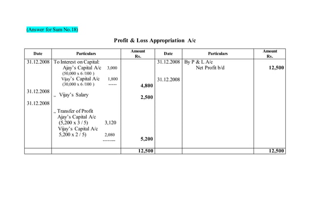 PARTNERSHIP ACCOUNTS - Profit & Loss Appropriation account | DOCX