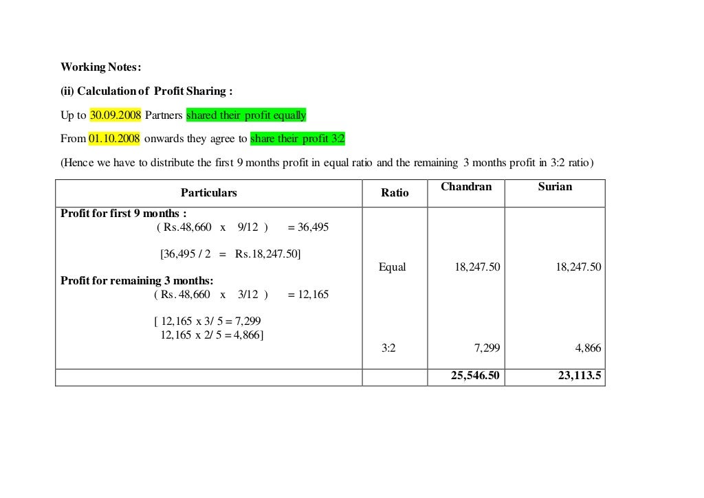 PARTNERSHIP ACCOUNTS Profit Loss Appropriation Account PARTNERSHIP ACCOUNTS Profit Loss Appropriation Account
