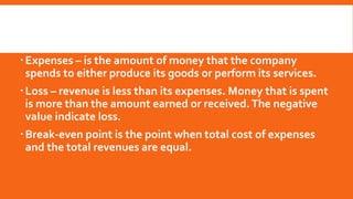 Profit Loss Break even.pptx