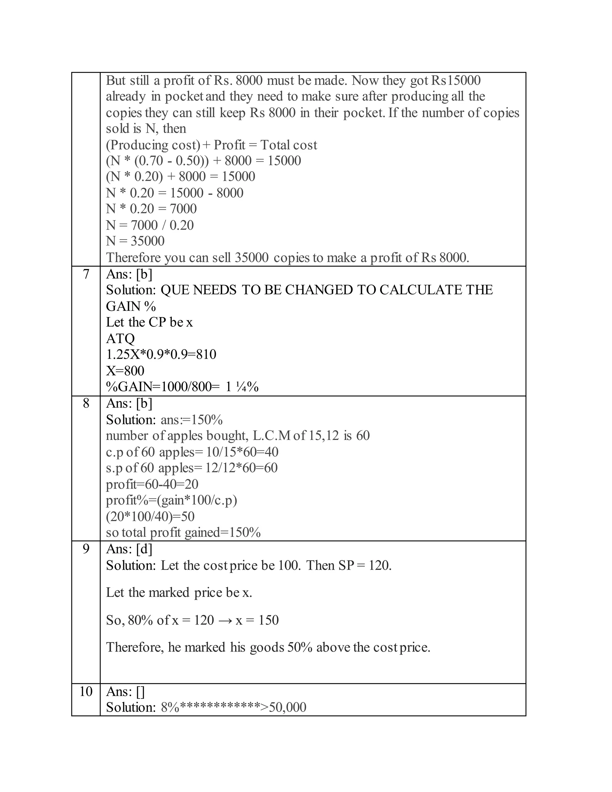 Profit loss solution PEA 305 Analytical skills | PDF