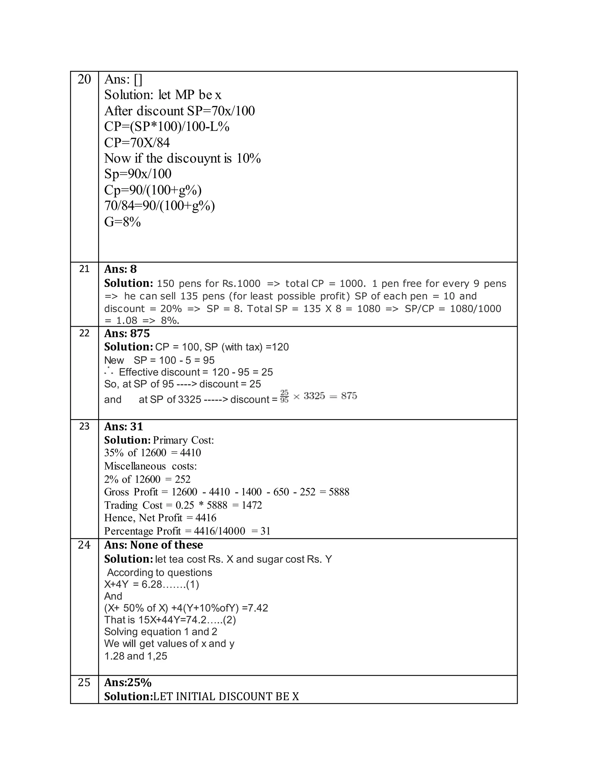 Profit loss solution PEA 305 Analytical skills | PDF