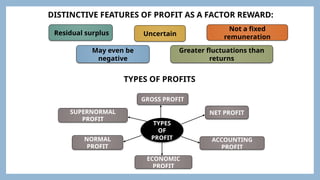 Profit Management.pptx for mcom students | PPTX