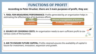 Profit Management.pptx for mcom students | PPTX