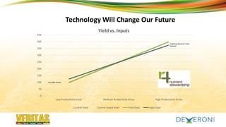 19. Profitability Mapping | PPT
