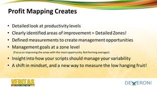 19. Profitability Mapping | PPT
