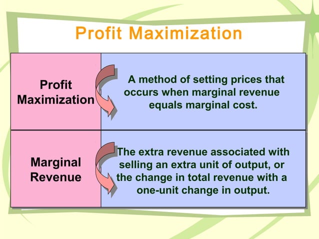 Profit Maximisation | PPT | Business Accounting & Finance | Business