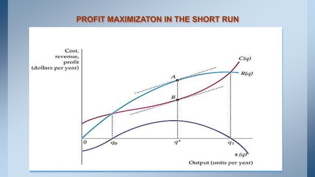 PROFIT MAXIMISATION using MR, MC and profit maximisation.pptx
