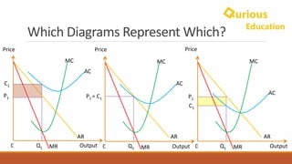 Profit Maximisation Notes - A-level & IB Economics | PDF