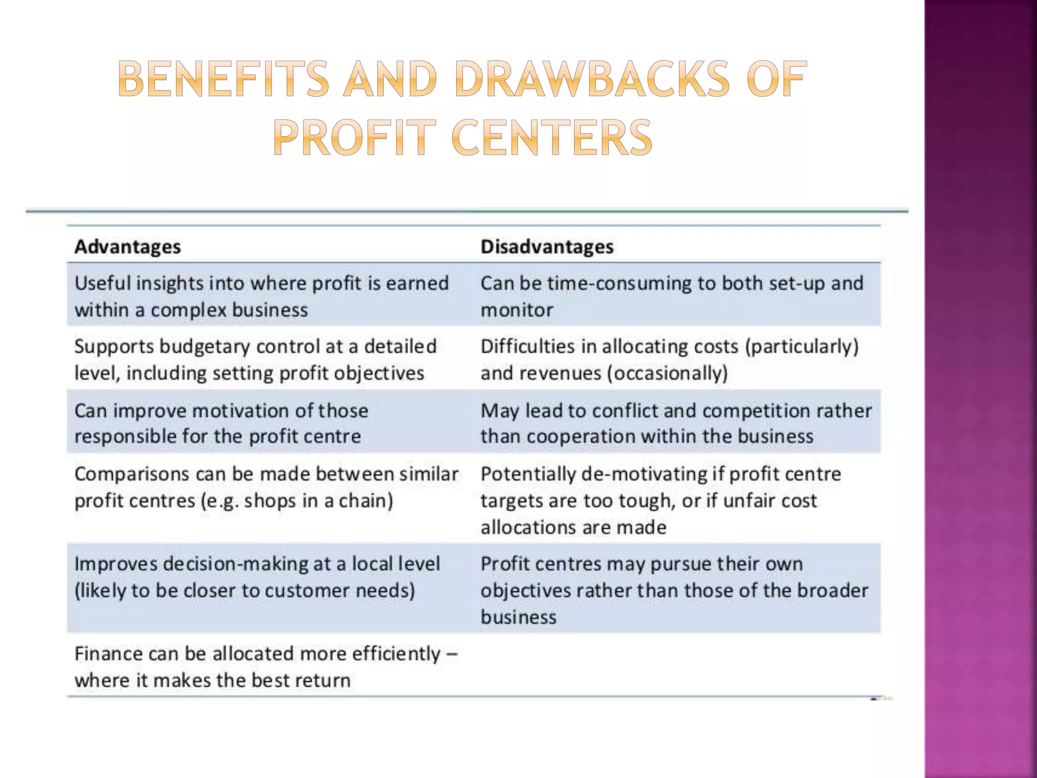 Profit Maximization And Cost Minimization Pptx Business Business