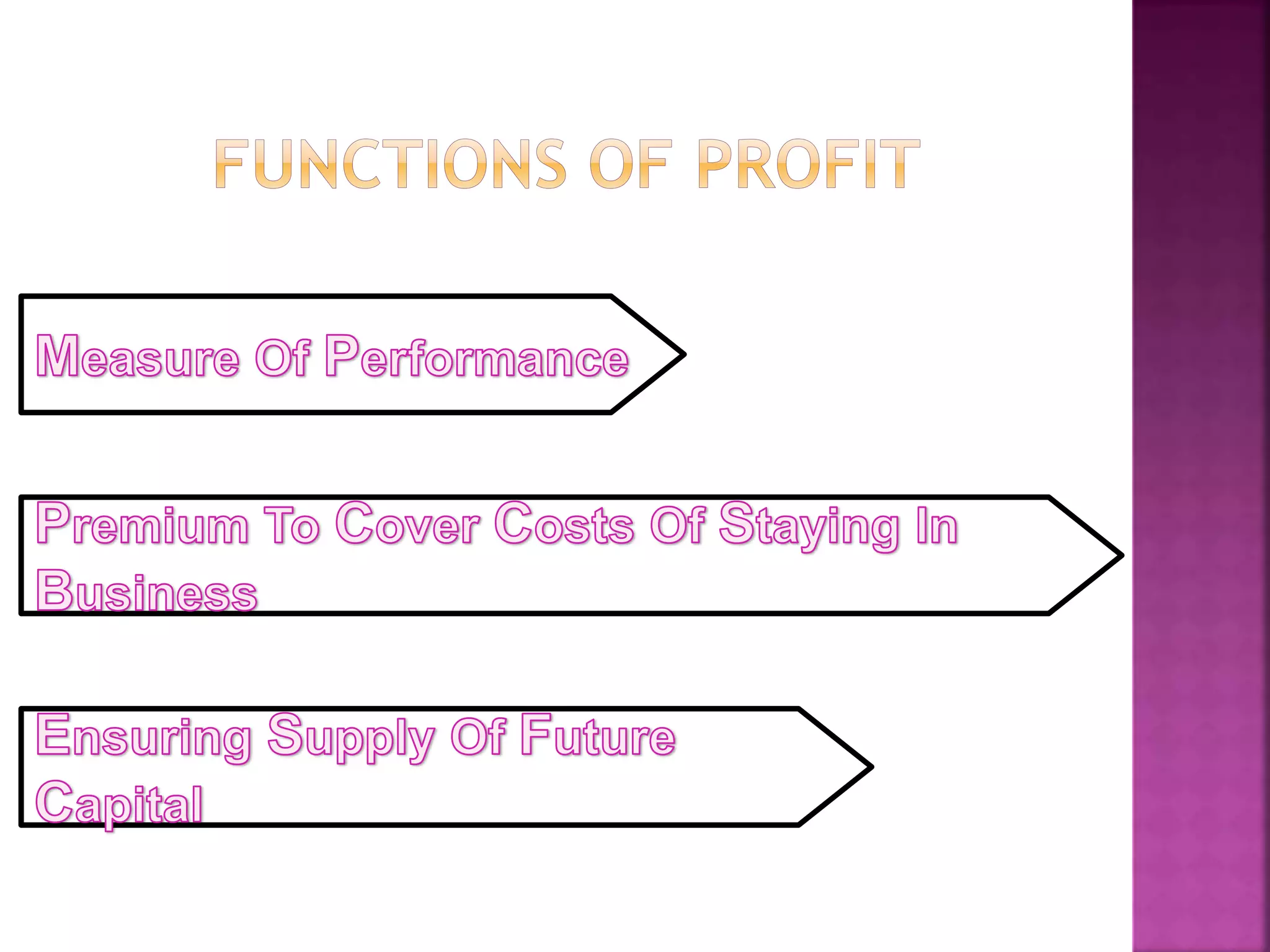 Profit Maximization And Cost Minimization Pptx Business Business