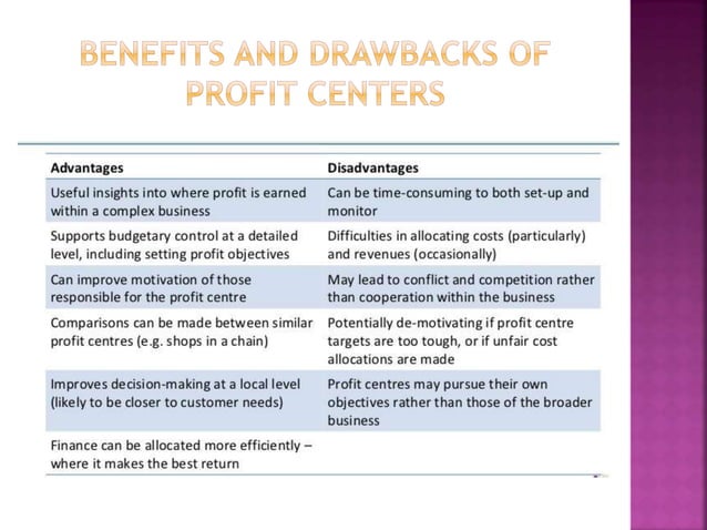 Profit Maximization And Cost Minimization