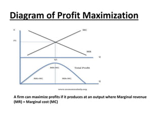 Profit maximization | PPTX