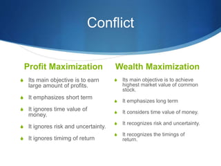 Profit maximization vs wealth maximization | PPTX