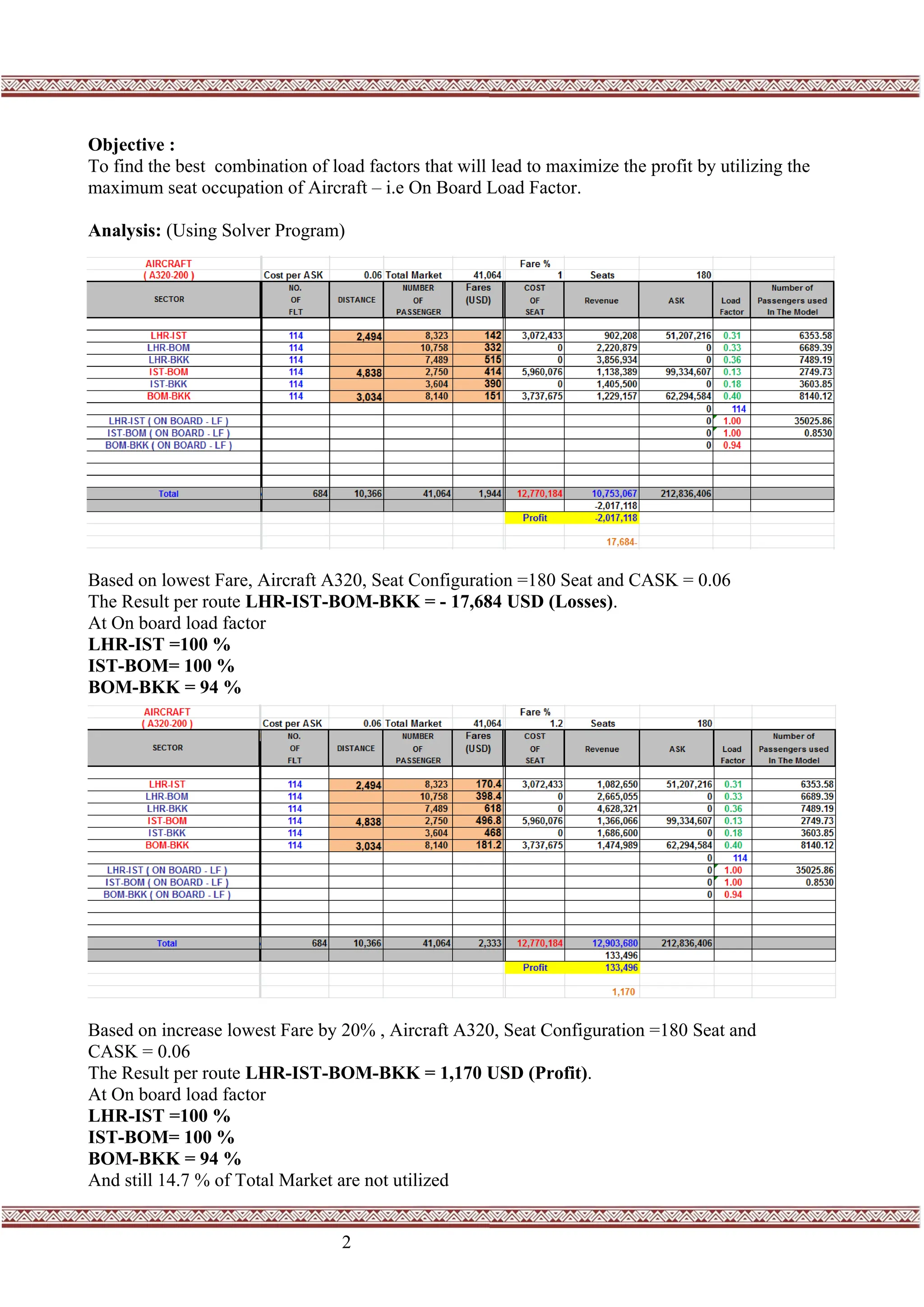 Profit Maximization for Multi stops operating Models | PDF