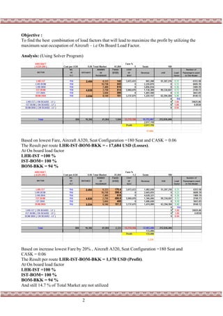 Profit Maximization for Multi stops operating Models | PDF