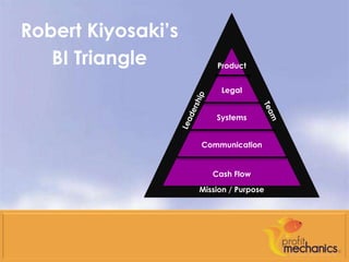 Profit mechanics presentation slideshow | PPT