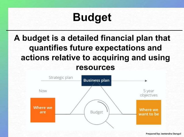 Profit Planning.ppt
