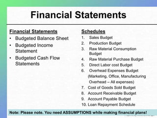 Profit Planning.ppt