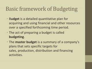 Profit planning | PPTX