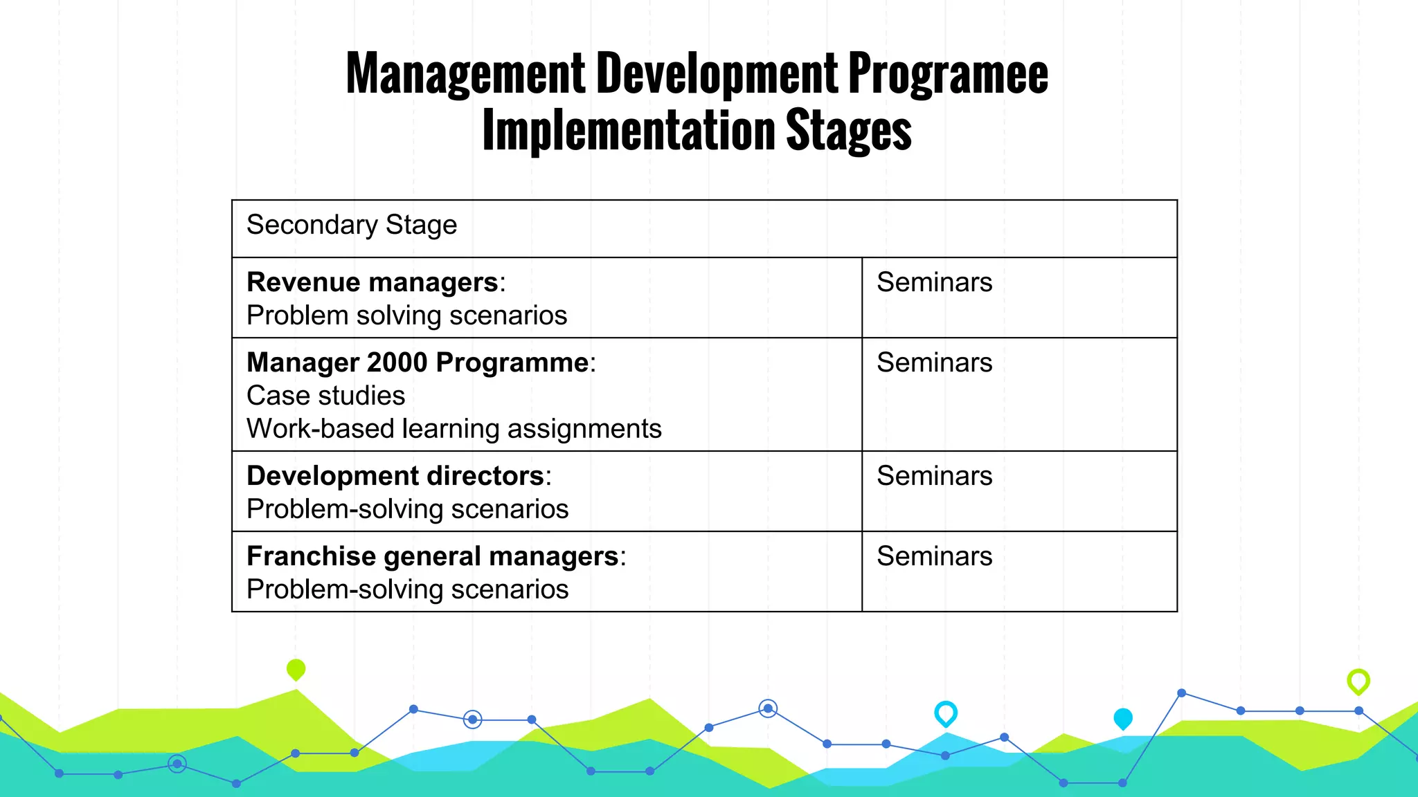 Profit planning framework | PPSX