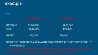 Profit planning & profitability management | PPTX