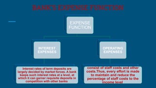 Profit planning & profitability management | PPTX