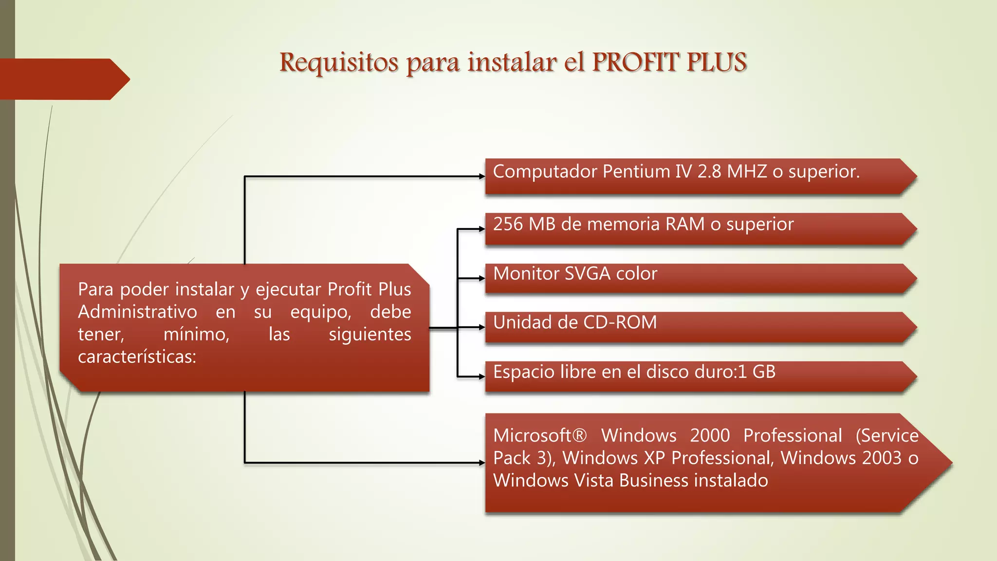 MANUAL DE USO DEL PROFIT PLUS | PPTX