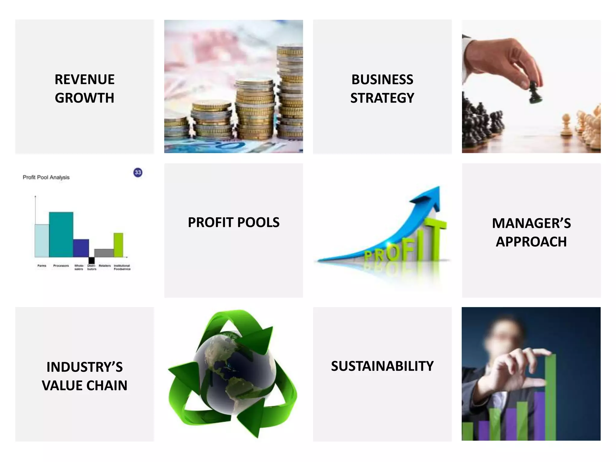 Profit pools: Profit Vs Total Revenue | PPTX