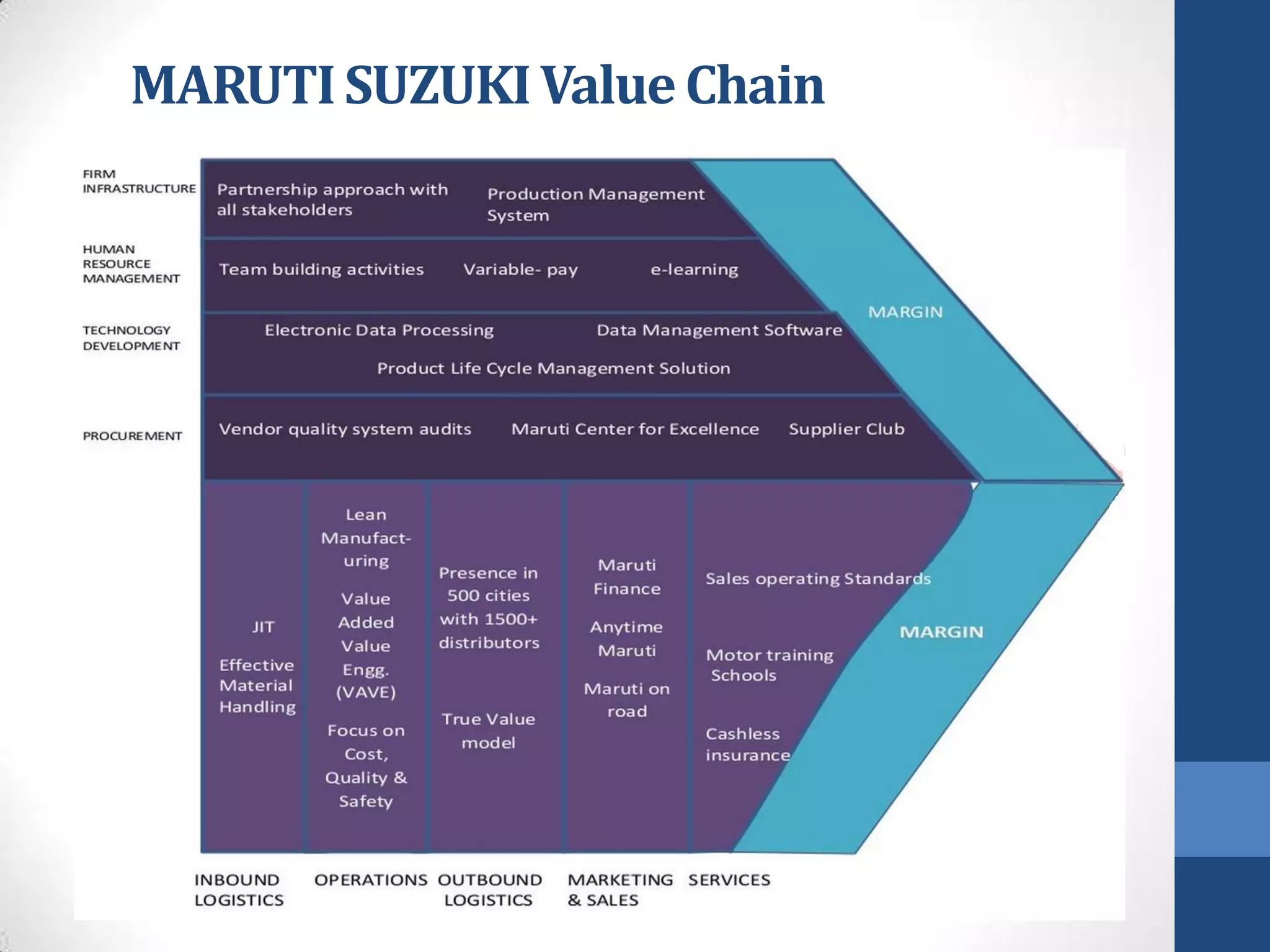 Profit pools: Profit Vs Total Revenue | PPTX